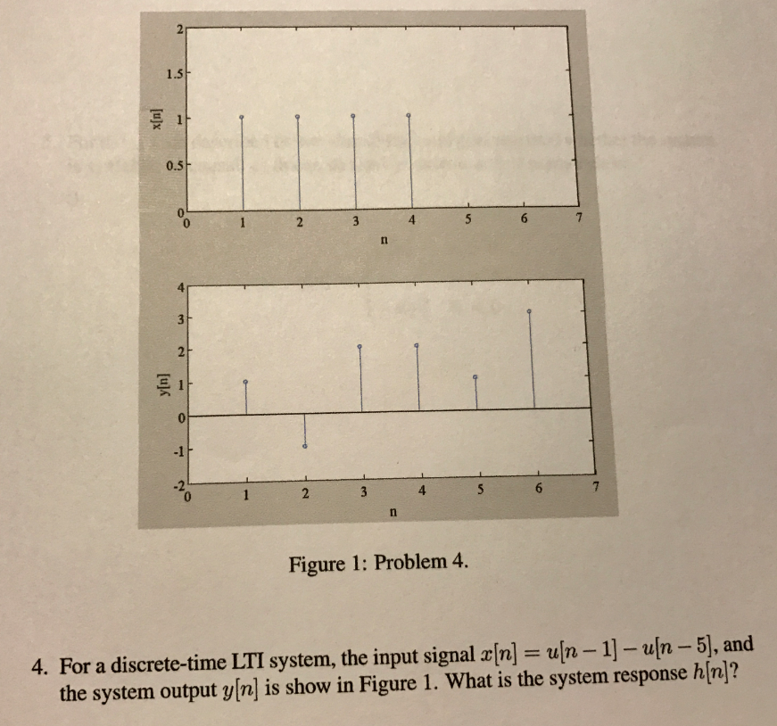 Solved For a discrete-time LTI system, the input signal | Chegg.com