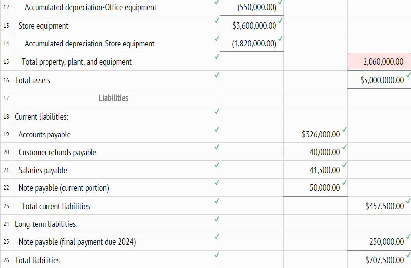Solved The following selected accounts and their current | Chegg.com