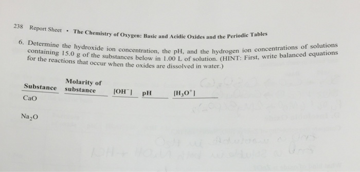 Solved Determine the hydroxide ion concentration, the pH, | Chegg.com