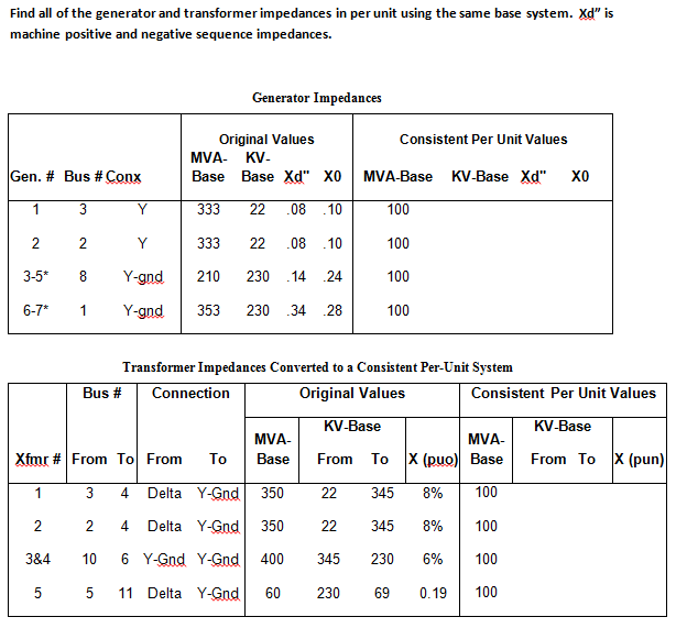 Solved Find all of the generator and transformer impedances | Chegg.com