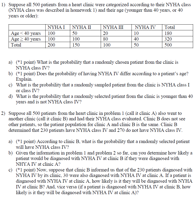 Solved 1) Suppose all 500 patients from a heart clinic were | Chegg.com