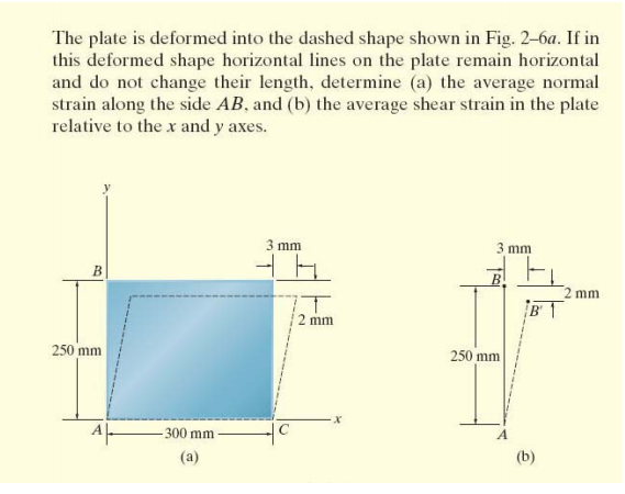 Solved The plate is deformed into the dashed shape shown in | Chegg.com