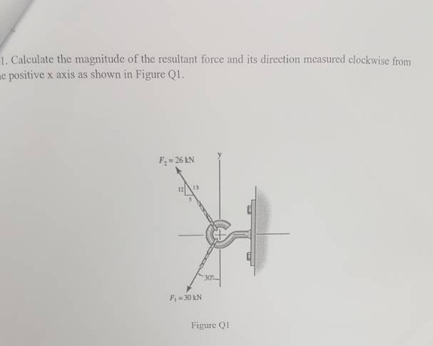 Solved n measured clockwise e positive x axis as shown in | Chegg.com