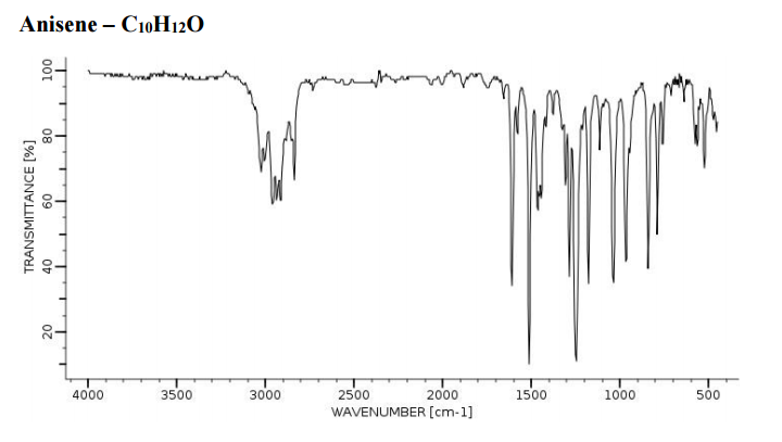Anisene C10H12O 4000 3500 3000 2500 2000 1500 1000 | Chegg.com