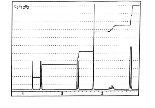 Solved Solve the Structure C6H12O2 IR: 3300-3200, 1710 13C: | Chegg.com