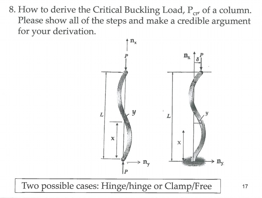 Solved 8. How to derive the Critical Buckling Load, Pcr of a | Chegg.com