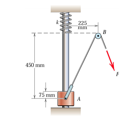 Solved The 7-kg collar A slides with negligible friction on | Chegg.com