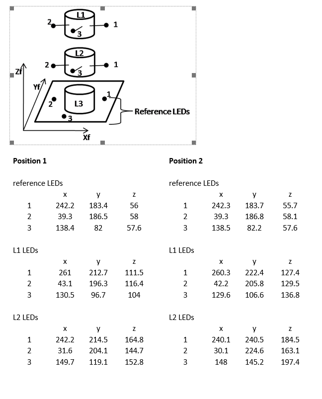 A lumbar spine specimen from L1 to L3 is tested under | Chegg.com