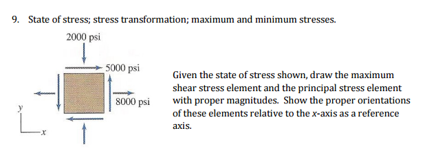 Solved State of stress; stress transformation; maximum and | Chegg.com