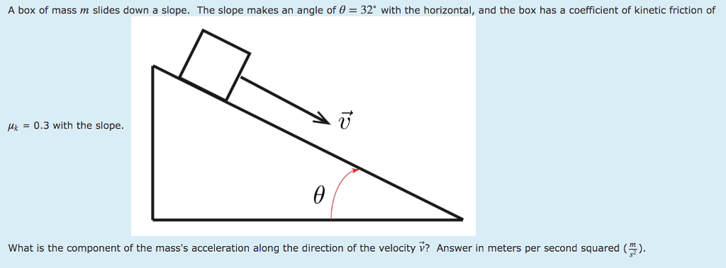 Solved A box of mass m slides down a slope. The slope makes | Chegg.com