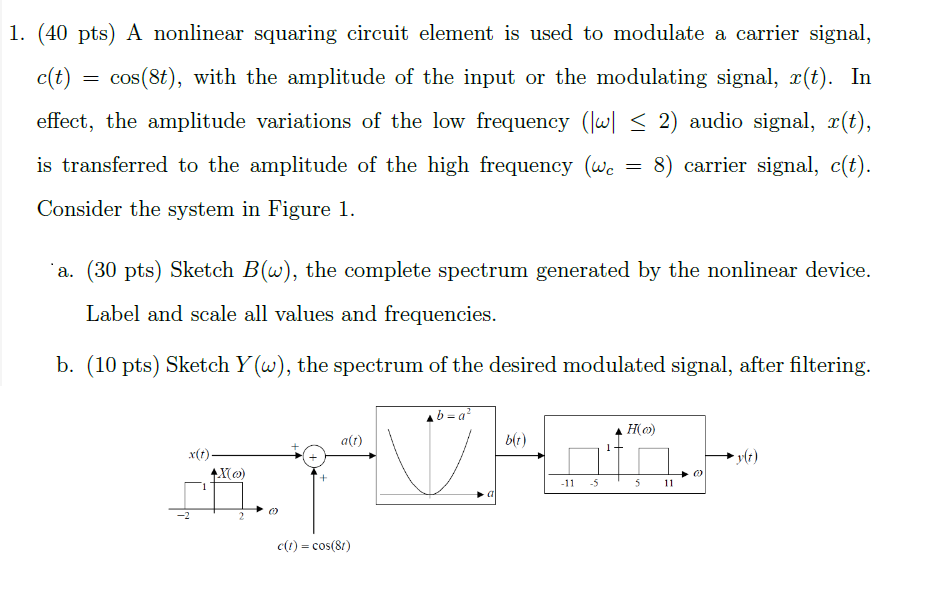 Solved A nonlinear squaring circuit element is used to | Chegg.com