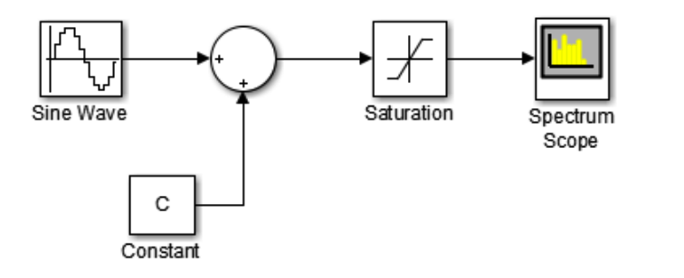 Solved Using Simulink From Matlab Created Block Diagram 