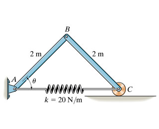 Solved The two 29-kg slender rods are pin connected and | Chegg.com