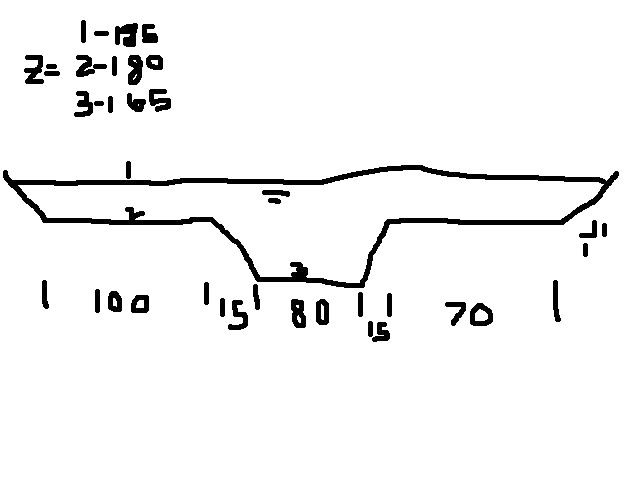 The 100 year peak flow for the river whose cross | Chegg.com