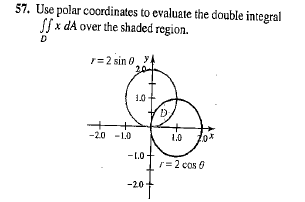 Solved Use polar coordinates to evaluate the double integral | Chegg.com