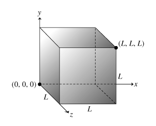 Solved (Figure 1)A cube has one corner at the origin and the | Chegg.com