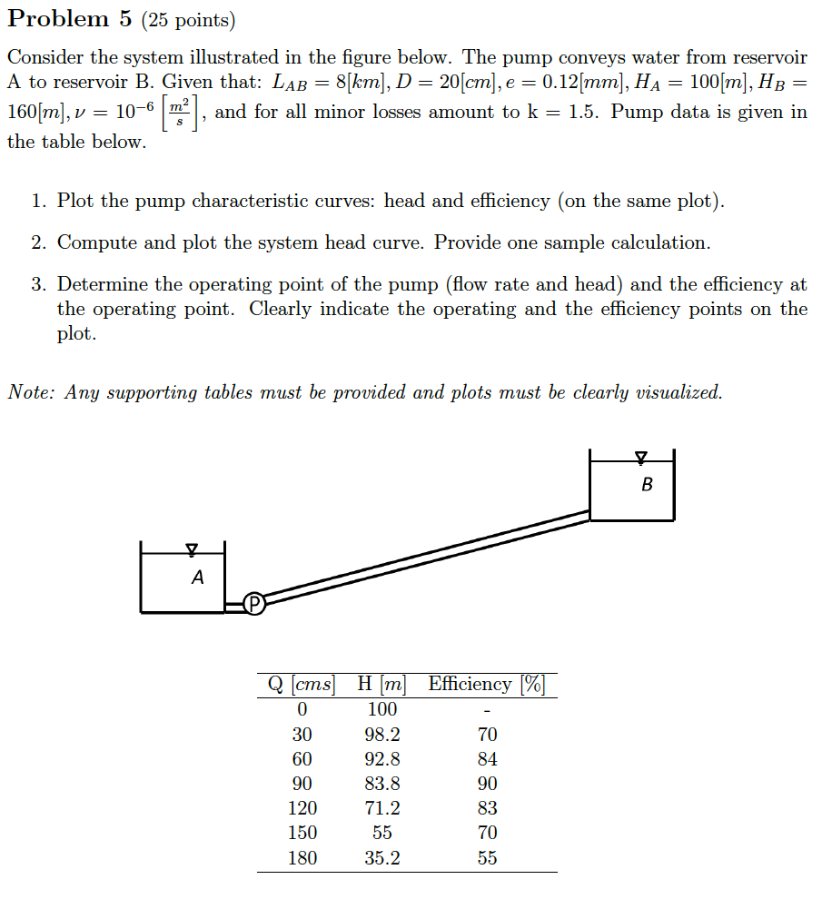 Solved Problem 5 (25 points) Consider the system illustrated | Chegg.com