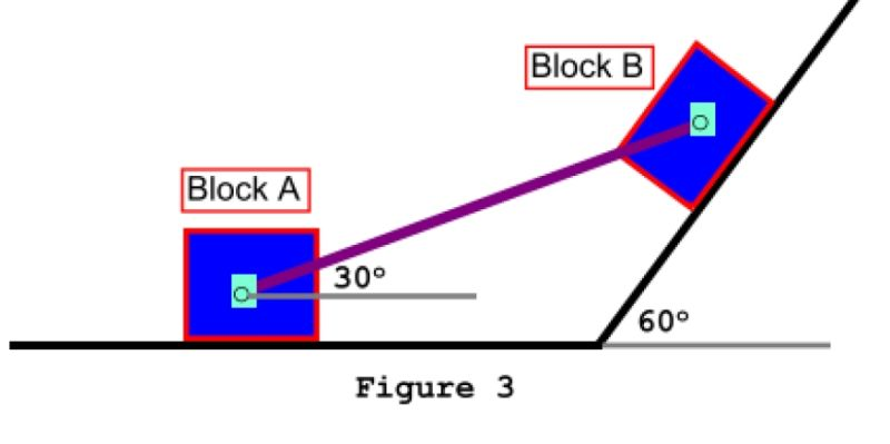 Solved The two flat blocks are positioned as shown in Fig. | Chegg.com