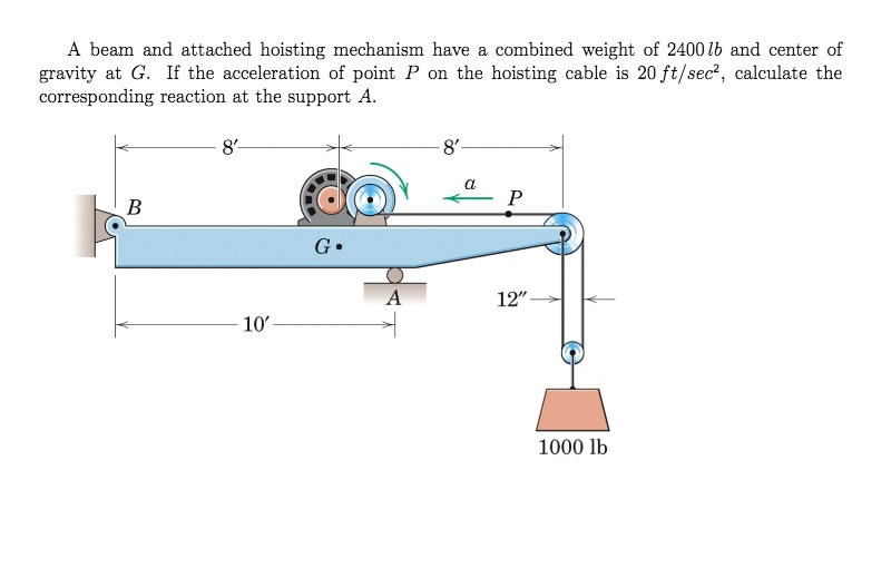 Solved: A Beam And Attached Hoisting Mechanism Have A Comb... | Chegg.com