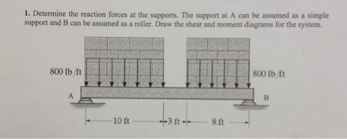 Solved determine the reaction forces and draw the shear and | Chegg.com