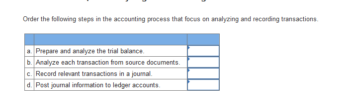 Solved Order the following steps in the accounting process | Chegg.com