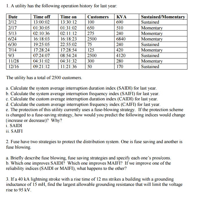 Solved A utility has the following operation history for | Chegg.com
