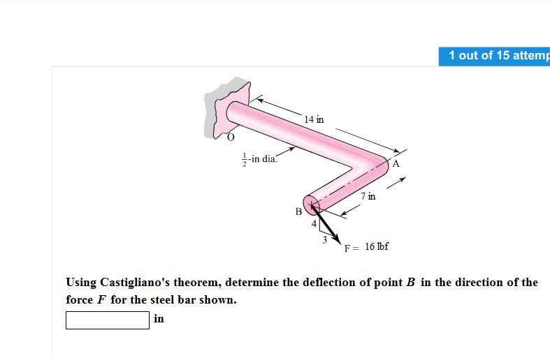 Solved Using Castiglianos Theorem Determine The Deflection