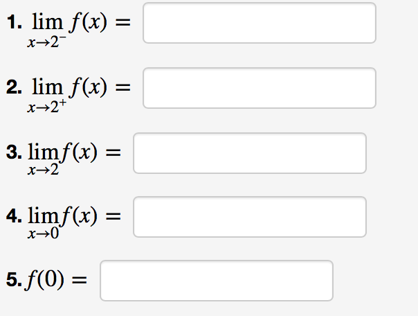 Solved 1 Point Use The Given Graph Of The Functionf To