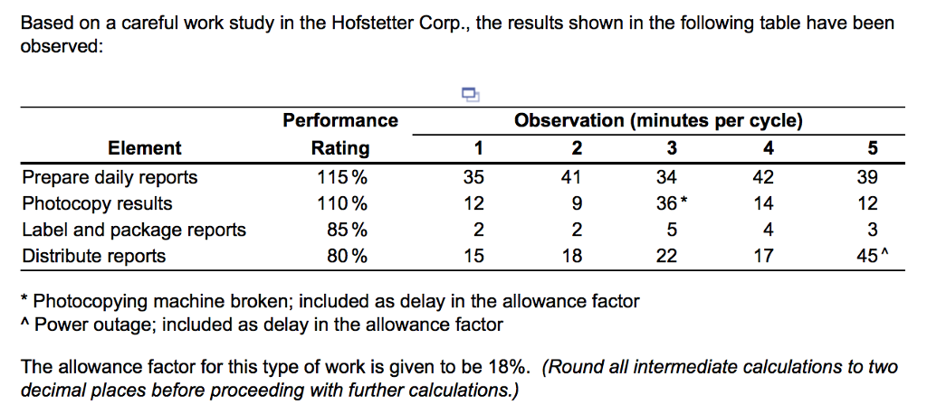 Solved Based on a careful work study in the Hofstetter? | Chegg.com