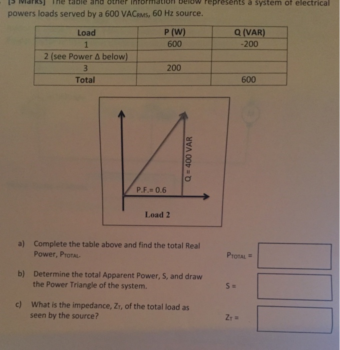 Solved Complete the table above and find the total Real | Chegg.com