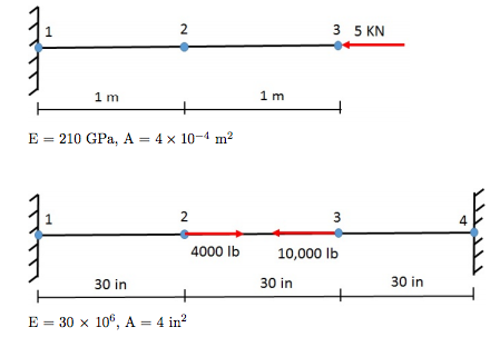 Solved 1. Use the direct stiffness method to find the | Chegg.com