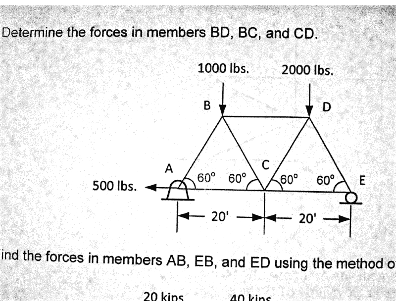 Solved Determine The Forces In Members Bd Bc And Cd Find