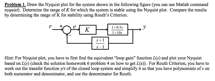 Solved Draw The Nyquist Plot For The System Shown In The