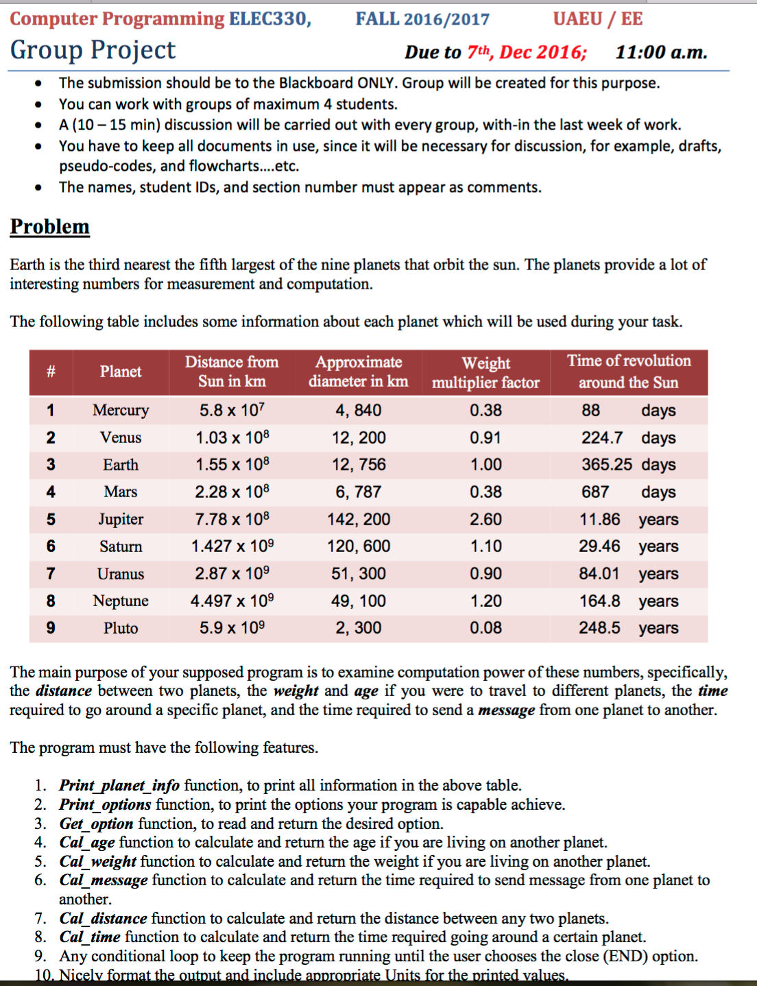 Write A C Program With Using Loops Array And Chegg
