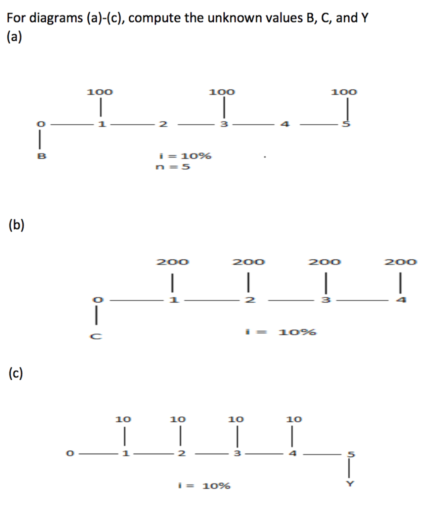 Solved For diagrams (a)-(c), compute the unknown values B, | Chegg.com