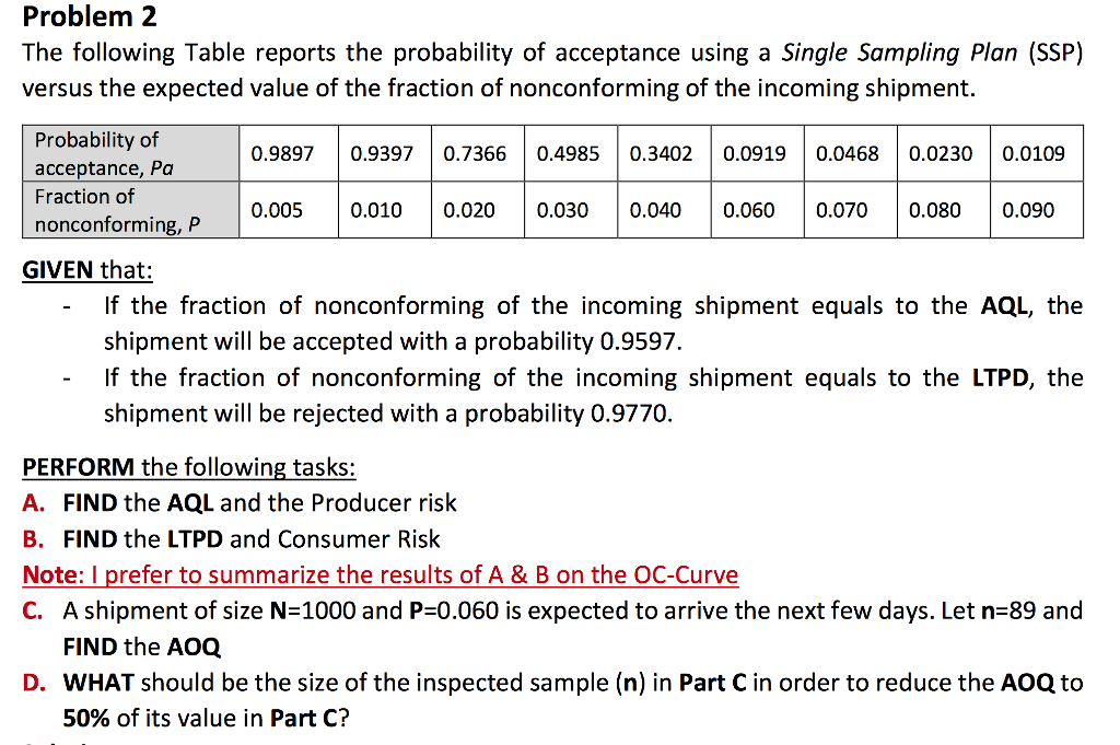 Solved The following Table reports the probability of | Chegg.com