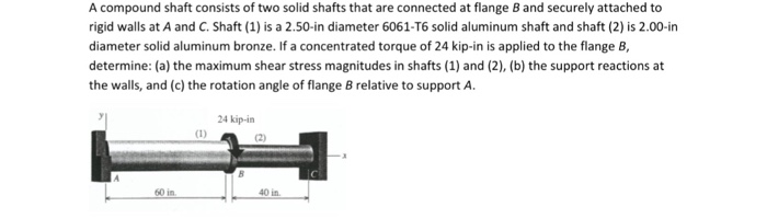 Solved A compound shaft consists of two solid shafts that | Chegg.com