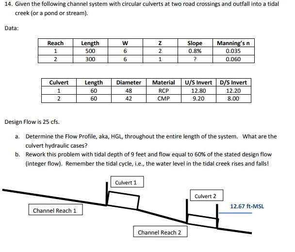 Solved 14. Given the following channel system with circular | Chegg.com