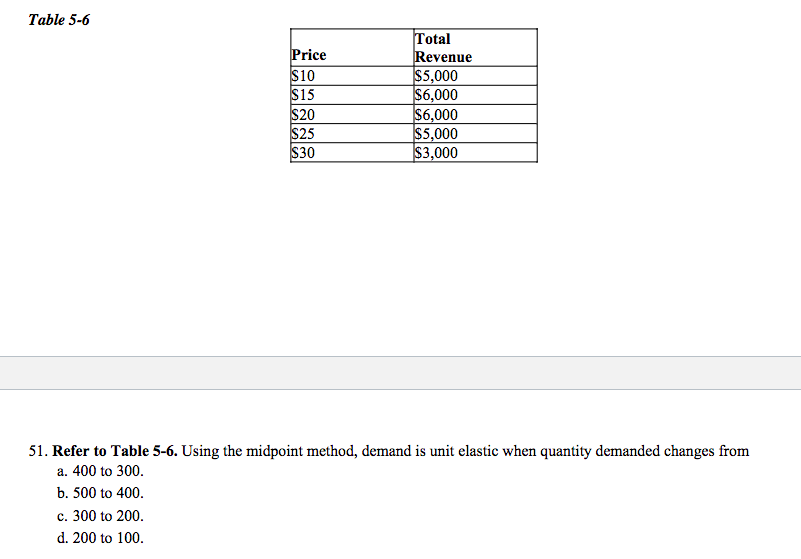 Solved Hours Needed to Make 1 Unit of Cheese Number of Units | Chegg.com