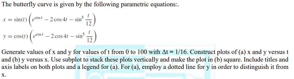Solved The butterfly curve is given by the following | Chegg.com