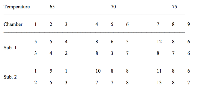 Solved Biostats hw The following data represent the | Chegg.com