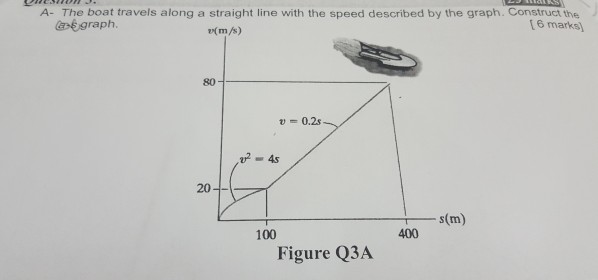 Solved The boat travels along a straight line with the speed | Chegg.com