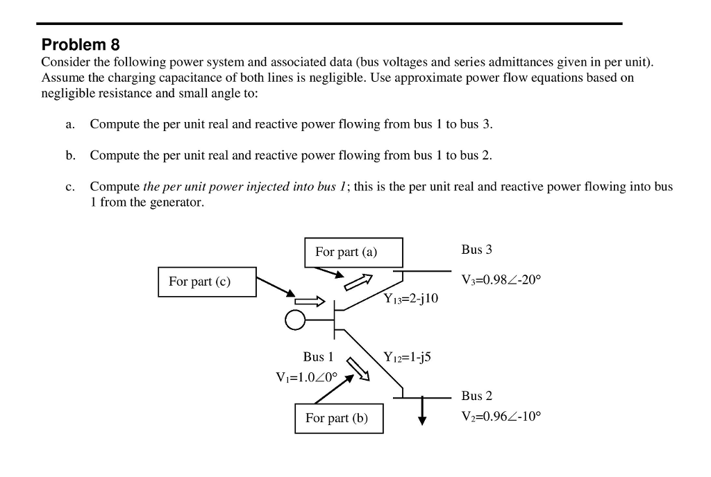 Solved Consider the following power system and associated | Chegg.com