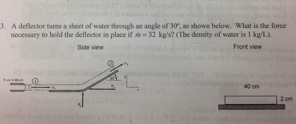 Solved A deflector turns a sheet of water through an angle | Chegg.com
