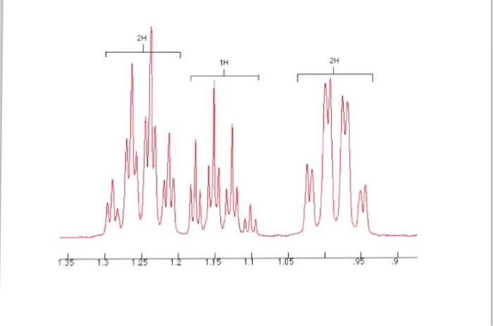 Solved Propose a structure consistent with the spectra shown | Chegg.com