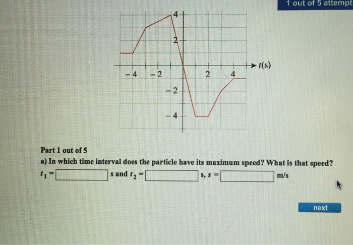 Solved The graph describe the position of a particle in one | Chegg.com