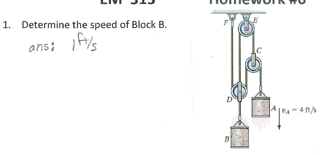 Solved Determine the speed of Block B. | Chegg.com