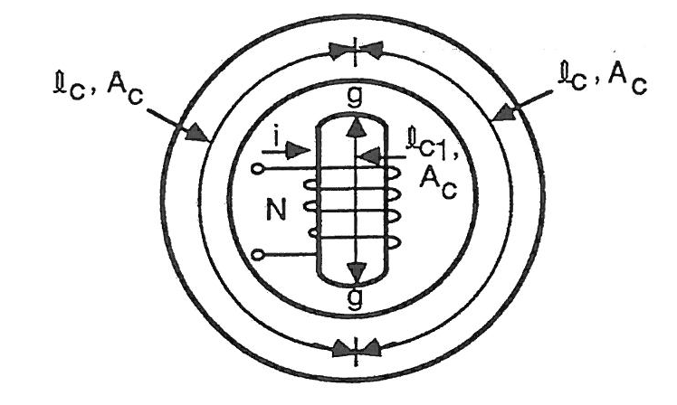 Solved The magnetic structure of a synchronous machine is | Chegg.com