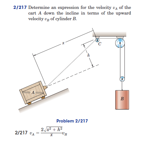 Solved 2/217 Determine an expression for the velocity vA of | Chegg.com