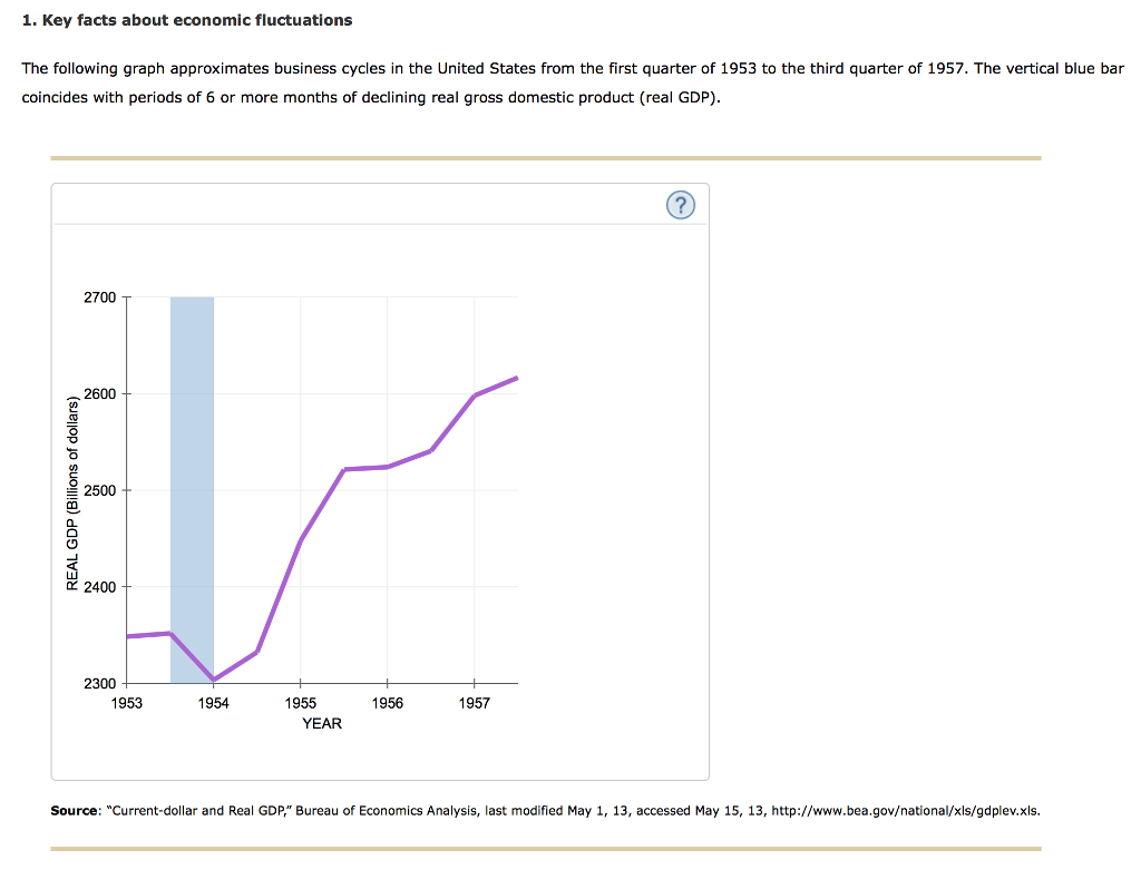 Solved 1. Key facts about economic fluctuations The | Chegg.com